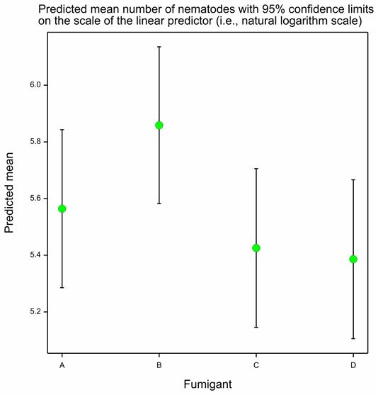 Extending linear models to accommodate non-Normal data and random effects Extending linear models to accommodate non-Normal data and random effects