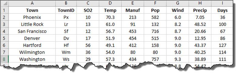 A Guide to Principal Component Analysis (PCA) | VSNi