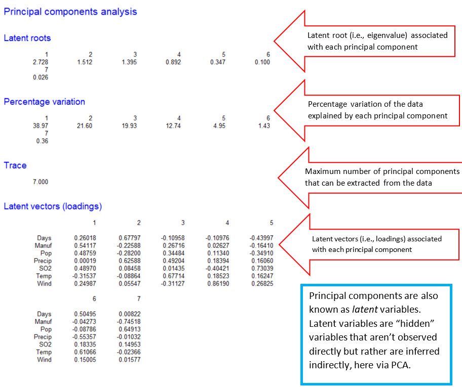 A Guide to Principal Component Analysis (PCA) | VSNi