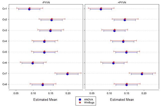 What is Bayesian Analysis? - VSNi