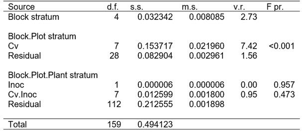 What is Bayesian Analysis? - VSNi