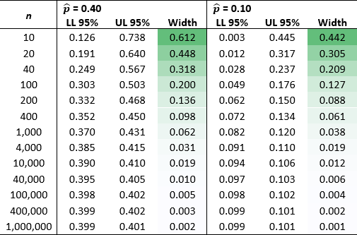 Mastering Proportional Estimation - VSNi