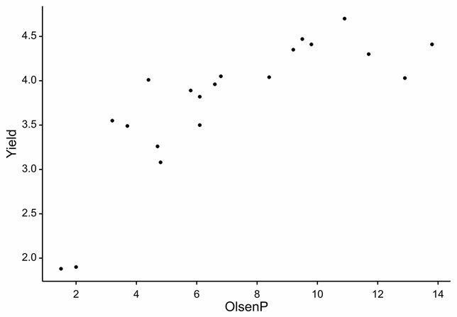 Understanding The Exponential Function In Biology Part 1 Vsni