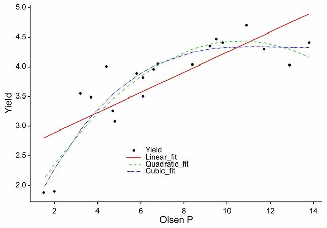 Understanding the Exponential Function in Biology | Part 1 - VSNi