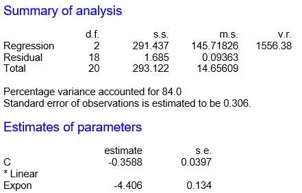 Understanding the Exponential Function in Biology | Part 1 - VSNi