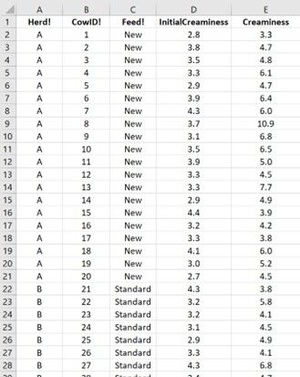 Spot the Statistical Errors - VSNi