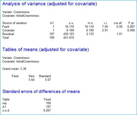 Spot the Statistical Errors - VSNi