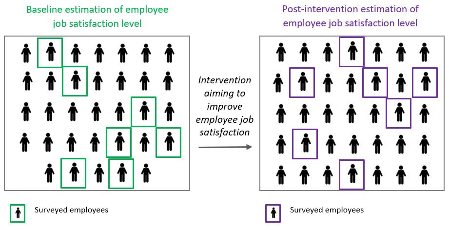 Spot the Statistical Errors - VSNi
