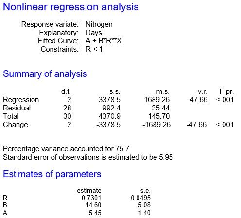 Exponential Function in Biology | Part 2 - VSNi