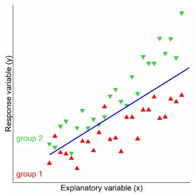 Testing For Group-specific Intercepts And Slopes - VSNi