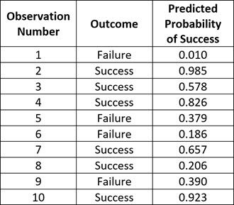 Visualizing Model Fit with Separation Plots - VSNi