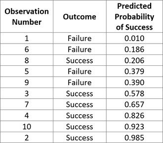 Visualizing Model Fit with Separation Plots - VSNi