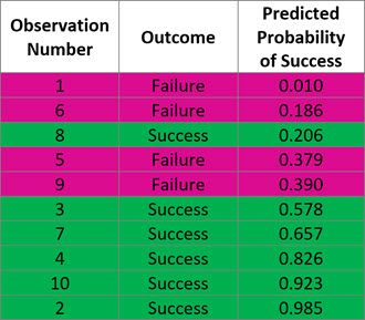 Visualizing Model Fit with Separation Plots - VSNi