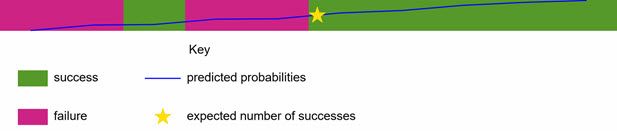 Visualizing Model Fit with Separation Plots - VSNi