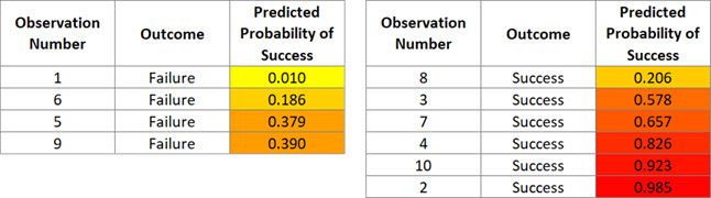 Visualizing Model Fit with Separation Plots - VSNi