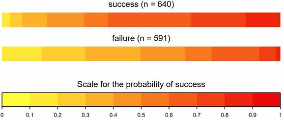 Visualizing Model Fit with Separation Plots - VSNi