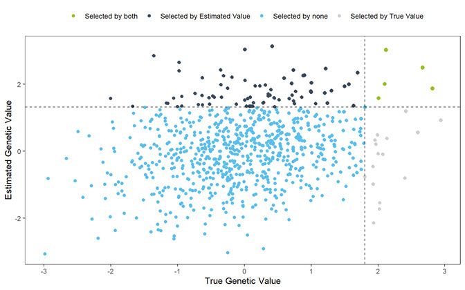 Can Unreplicated Trials Provide Accuracy? - VSNi